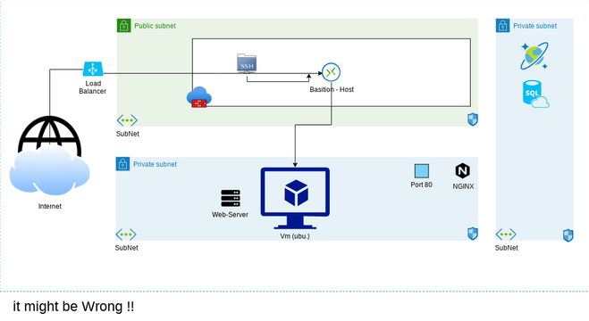 SMB Disaster Recovery.vpd | Visual Paradigm User-Contributed Diagrams ...